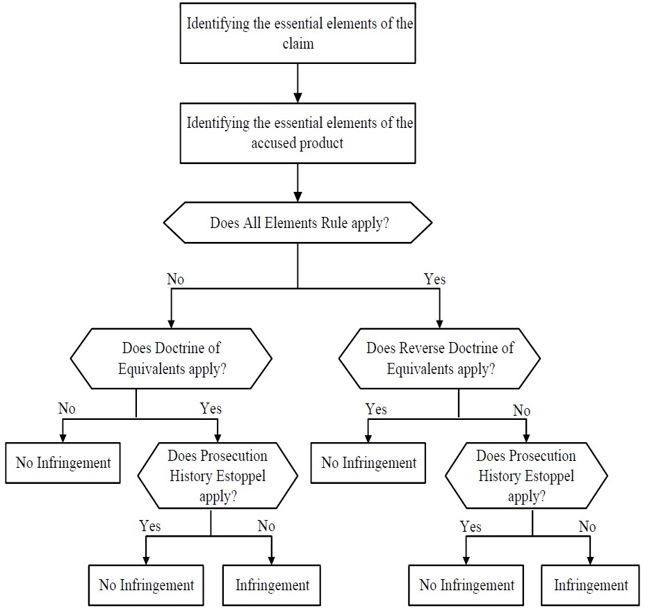 Enforcement Mechanism for the Assessment of Infringement – Rich IP & Co.